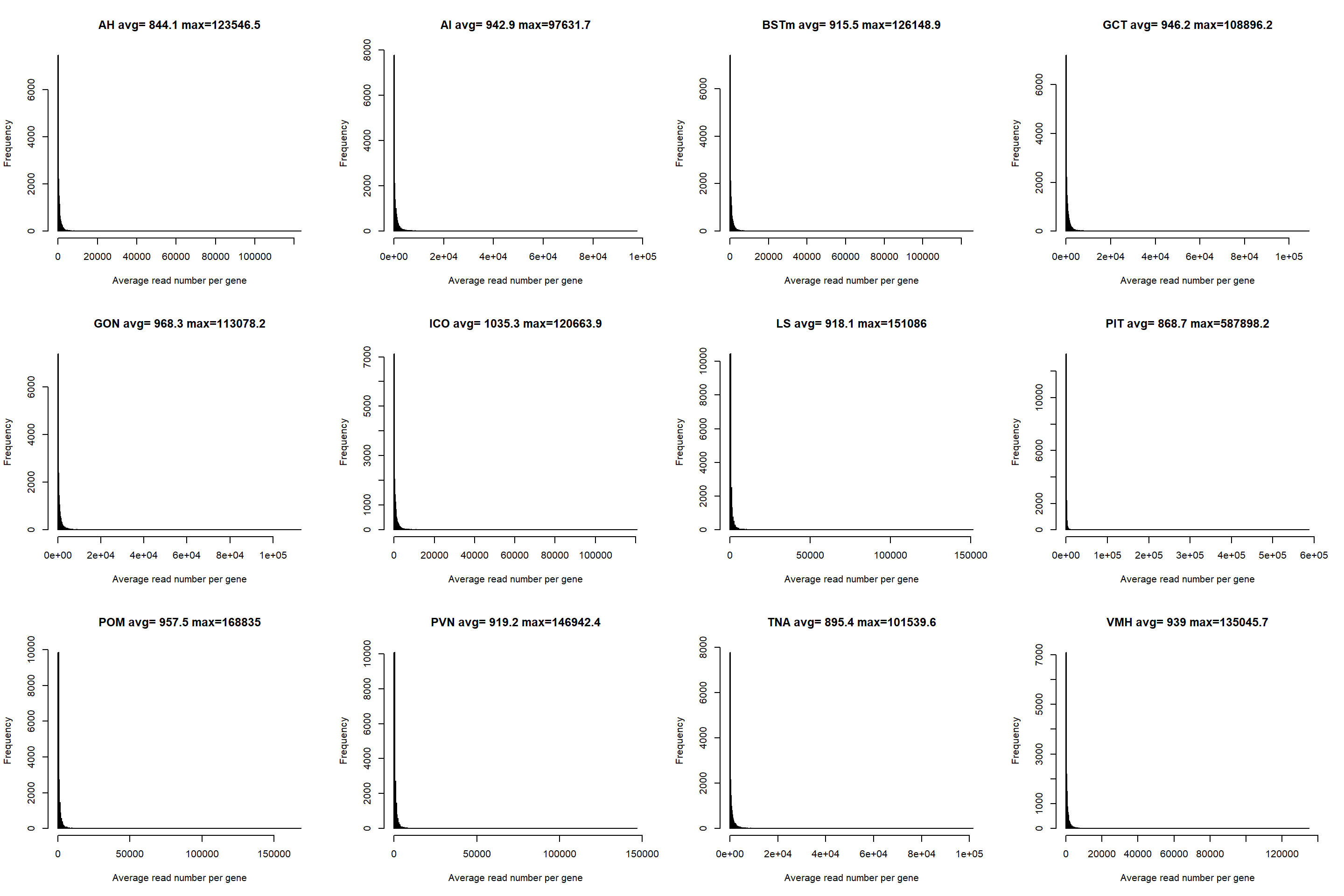 Gene Expression QC